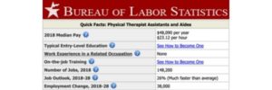 Physical Therapist Assistant Salary and Career Guide
