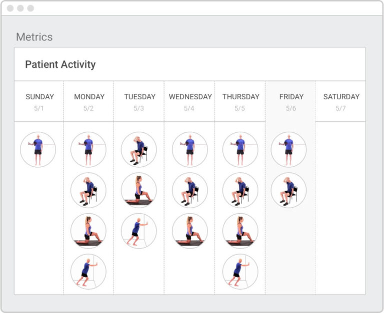 RTM Codes: How to Use Remote Therapeutic Monitoring for PT and OT